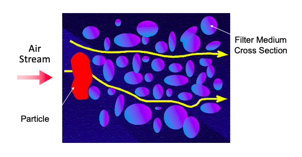 How Cabin Air Filters Work - Commercial Fixed Wing | Pall Corporation