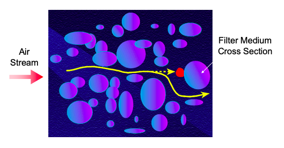 How Cabin Air Filters Work - Commercial Fixed Wing | Pall Corporation